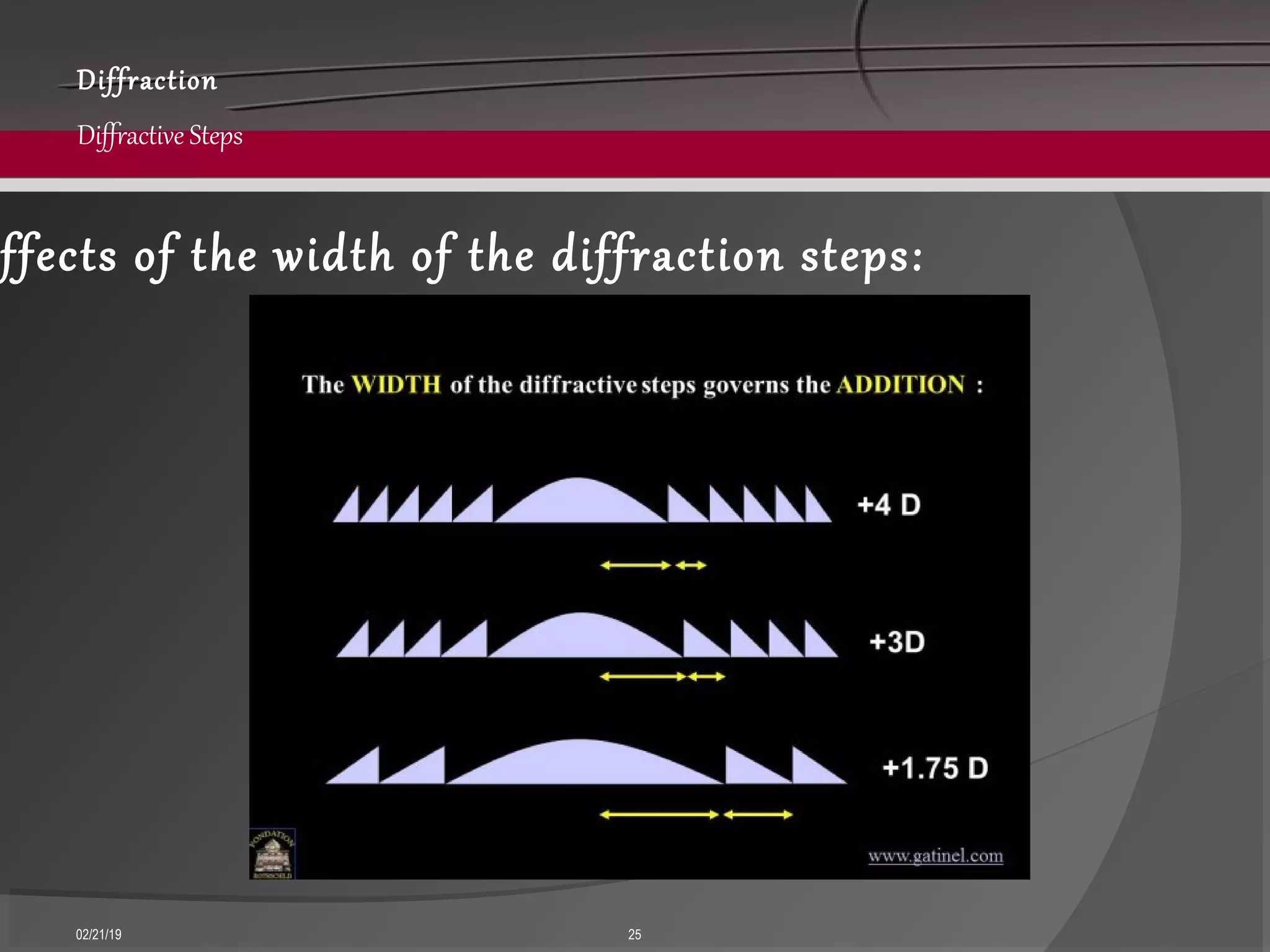 Principle of presbyopia correcting iols | PPT