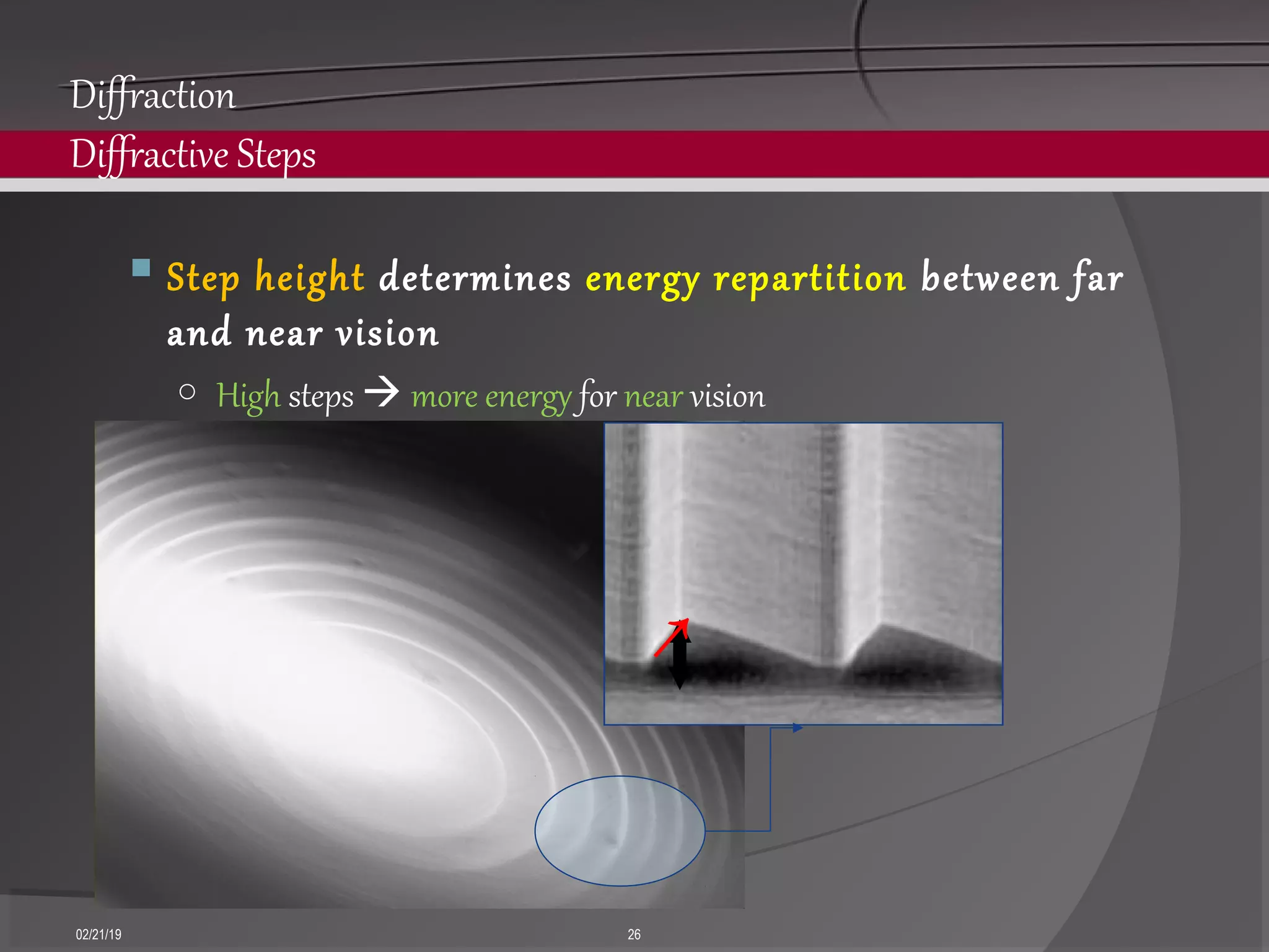 Principle of presbyopia correcting iols | PPT