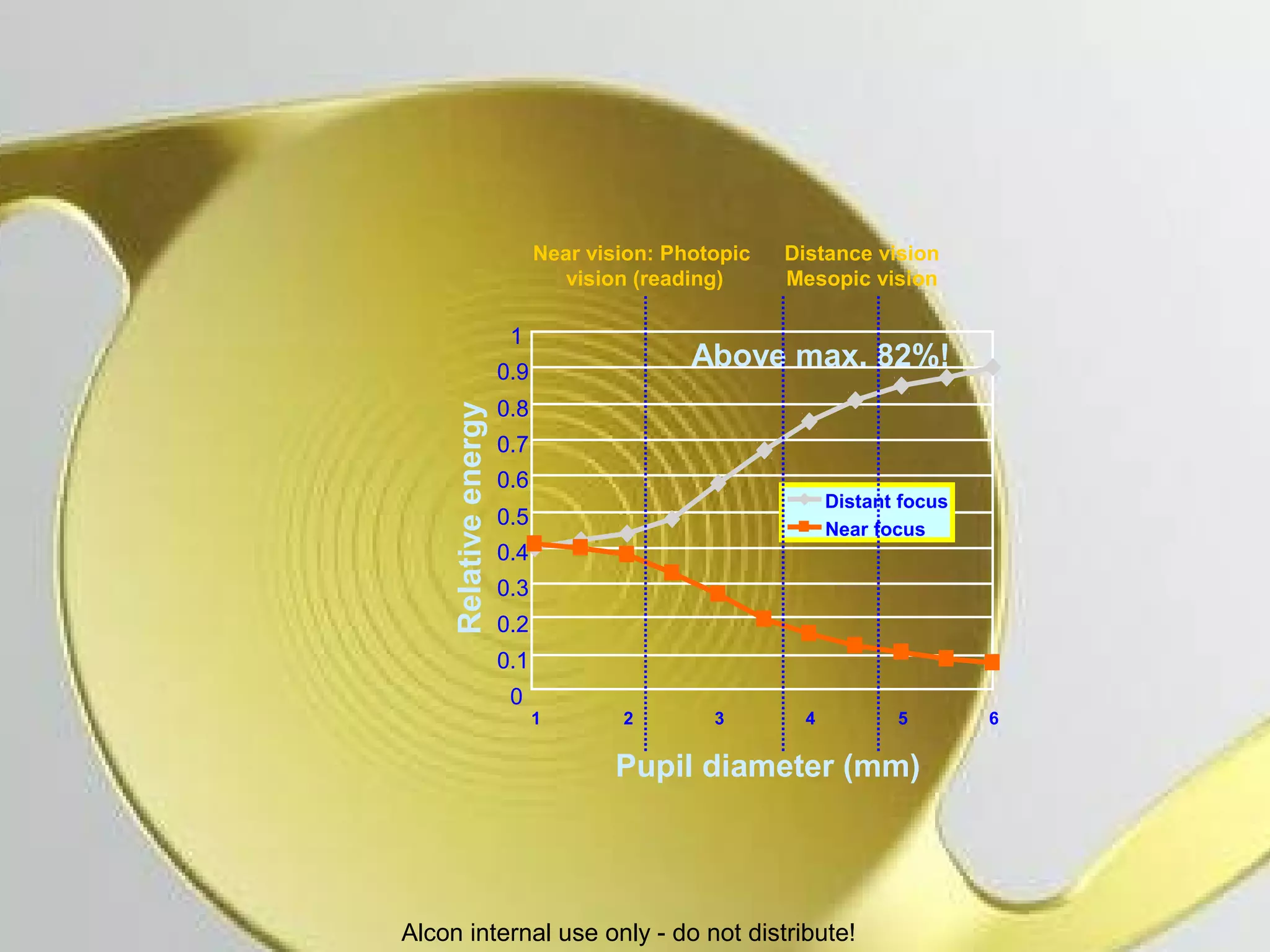 Principle of presbyopia correcting iols | PPT | Eye and Vision ...