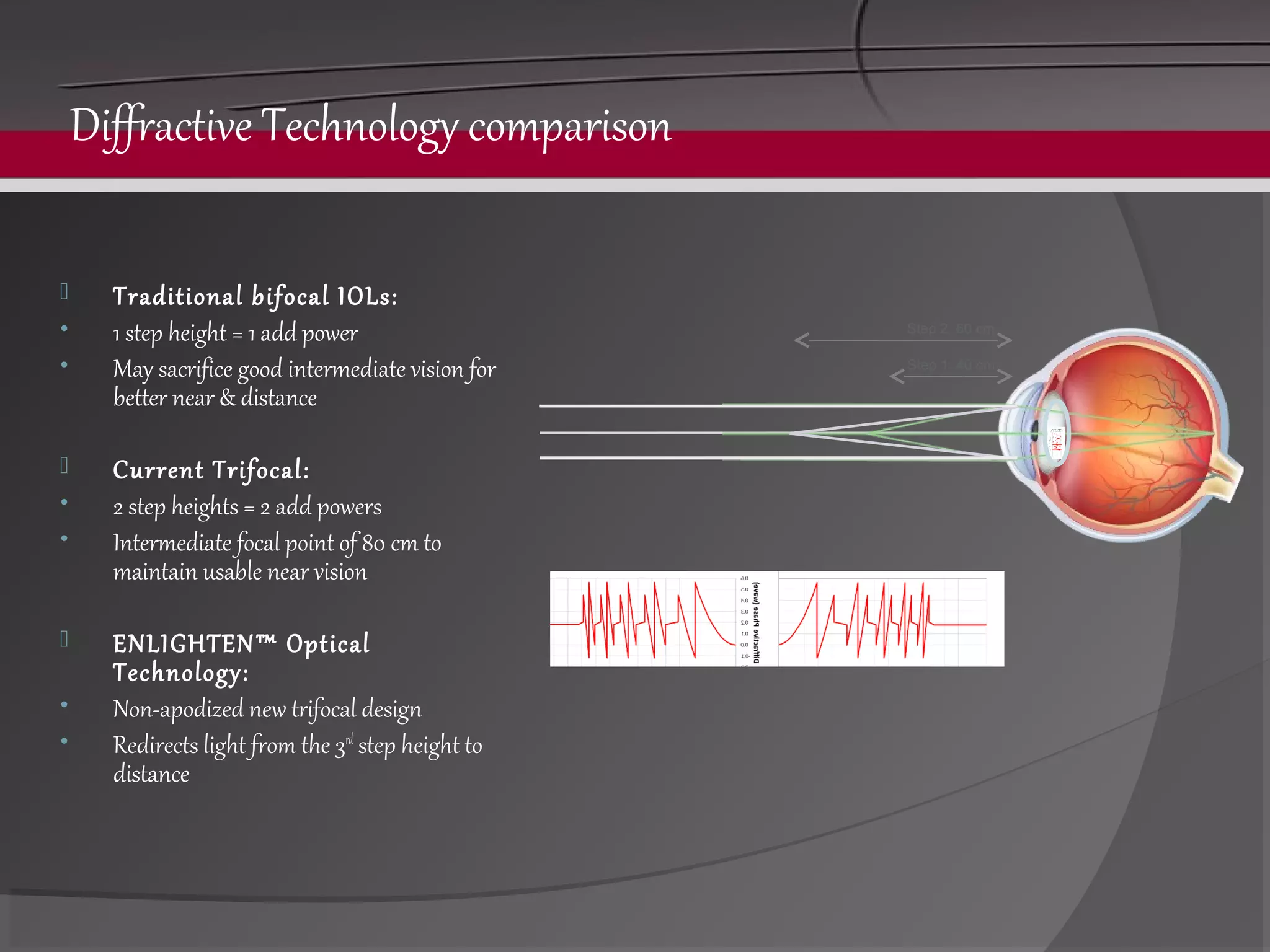 Principle of presbyopia correcting iols | PPT
