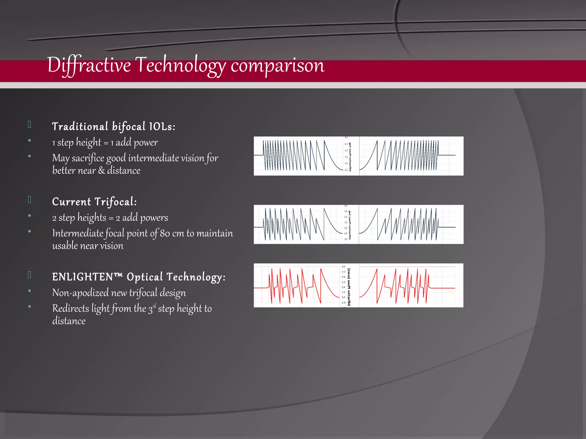 Principle of presbyopia correcting iols | PPT | Eye and Vision ...