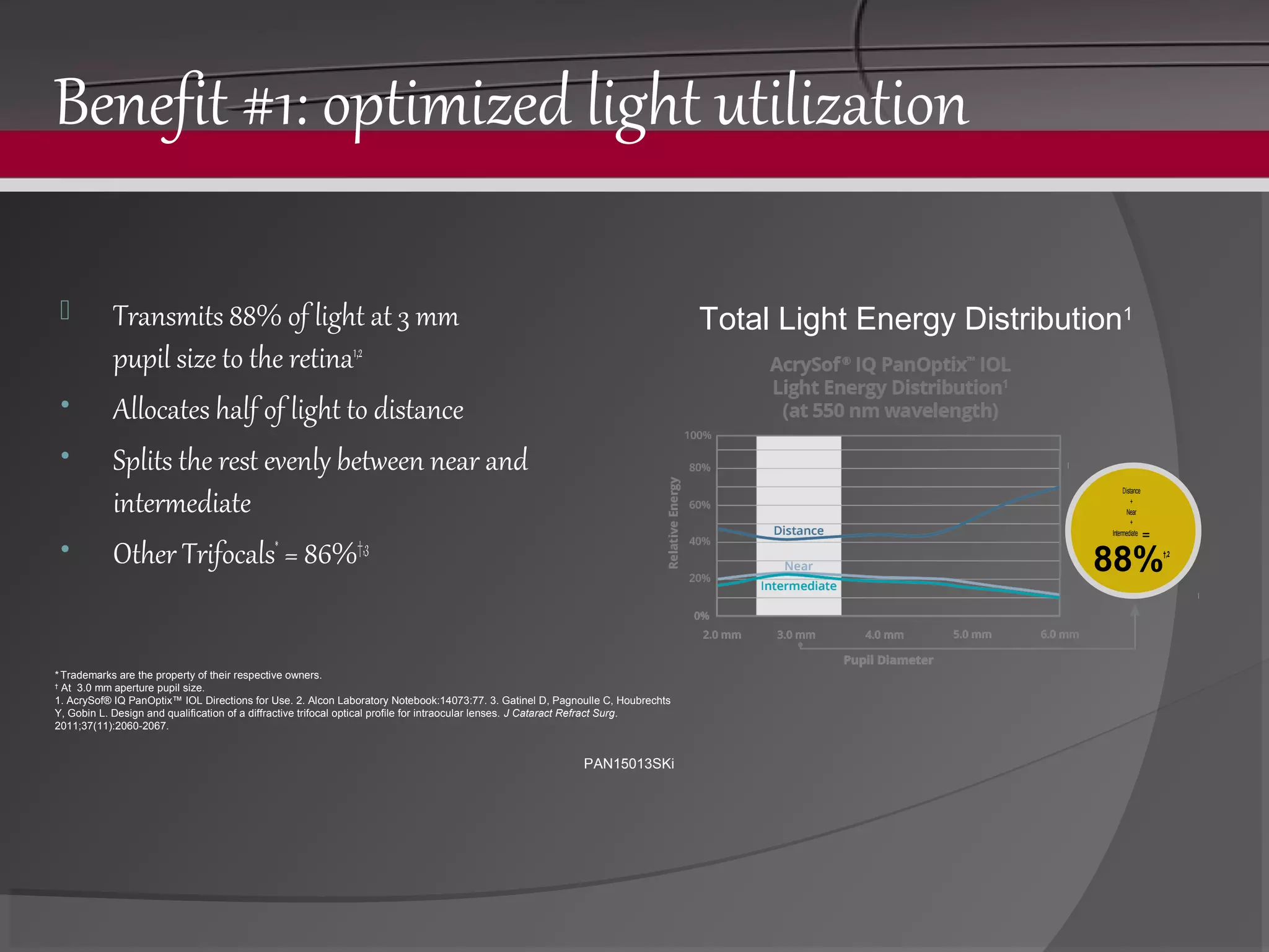 Principle of presbyopia correcting iols | PPT | Eye and Vision ...