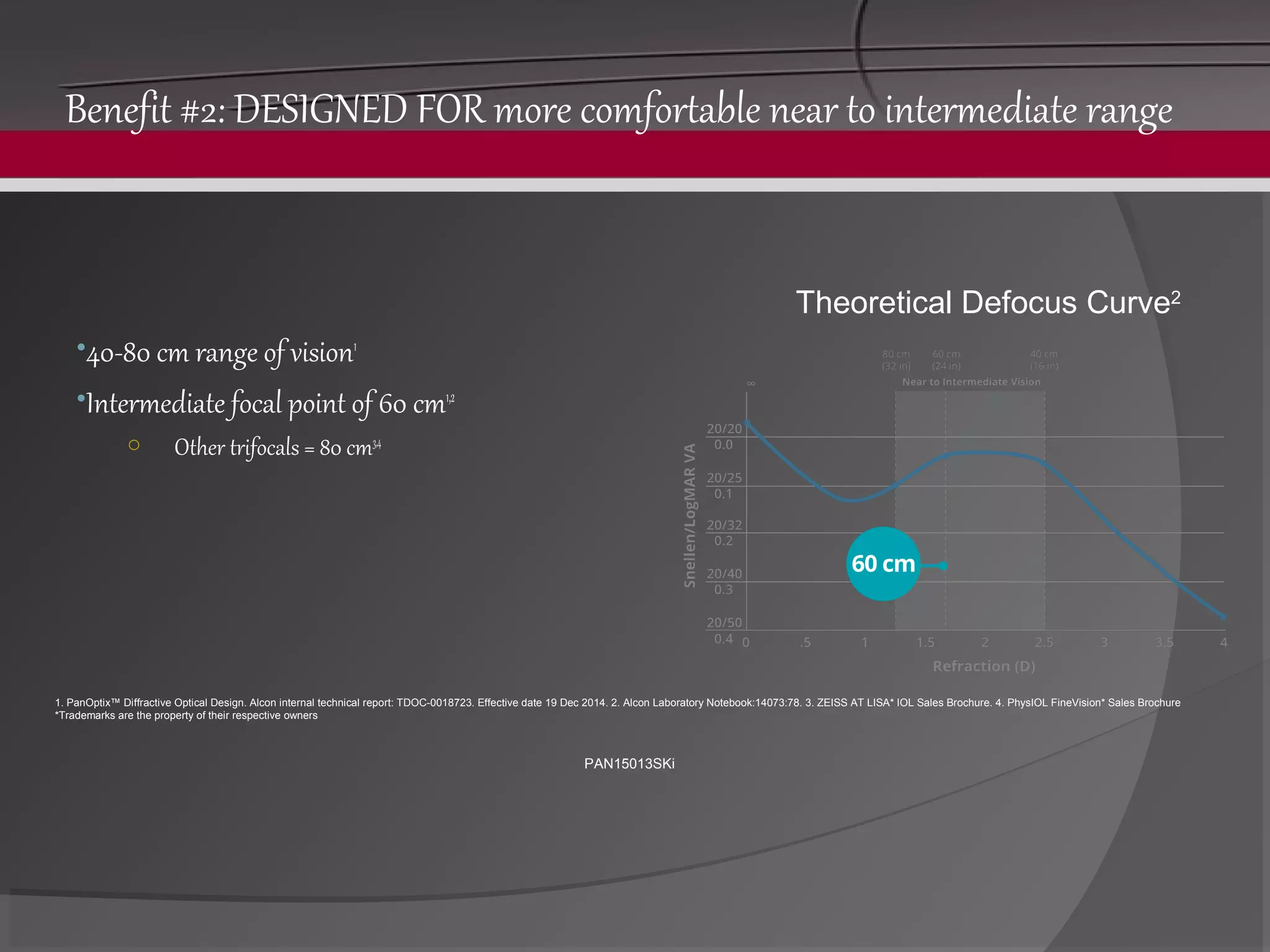 Principle of presbyopia correcting iols | PPT | Eye and Vision ...