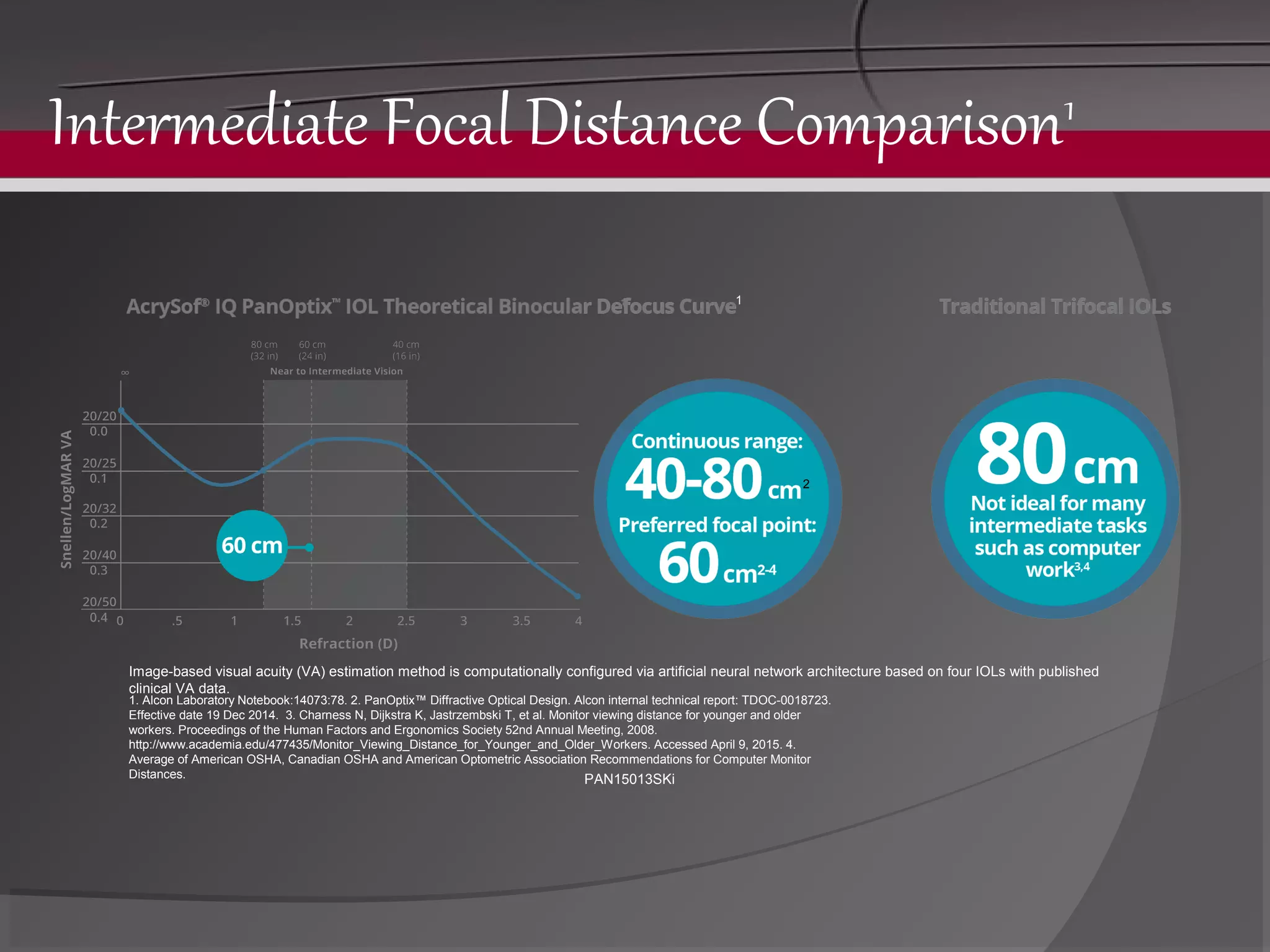 Principle of presbyopia correcting iols | PPT | Eye and Vision ...