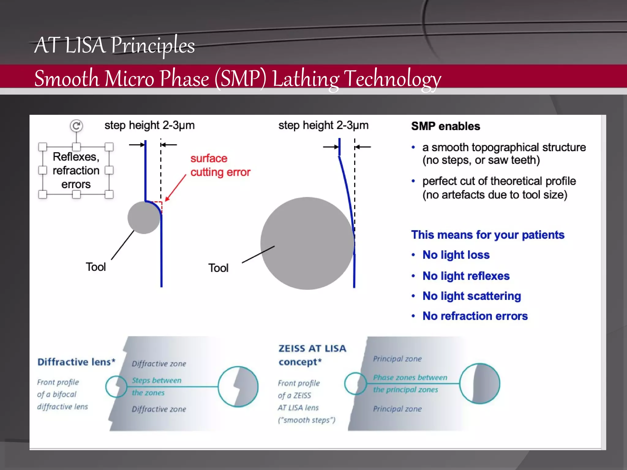 Principle of presbyopia correcting iols | PPT | Eye and Vision ...