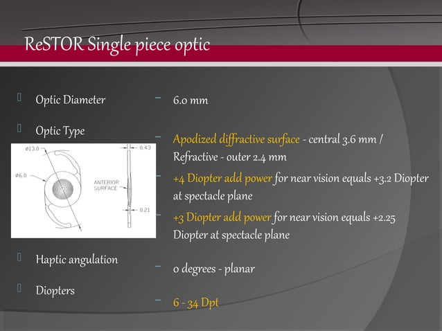 Principle of presbyopia correcting iols | PPT | Eye and Vision ...
