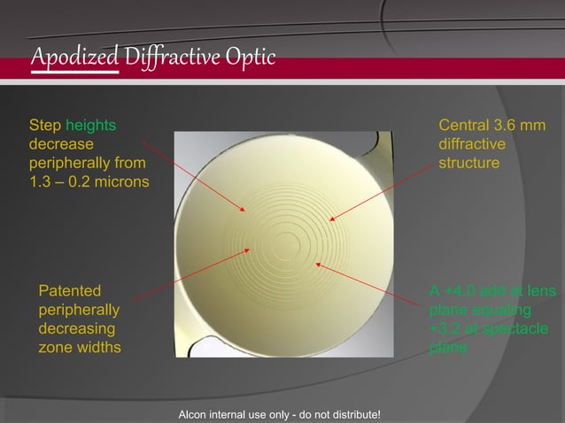 Principle of presbyopia correcting iols | PPT | Eye and Vision ...