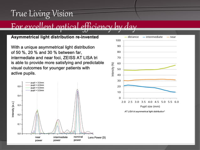 Principle of presbyopia correcting iols | PPT | Eye and Vision ...
