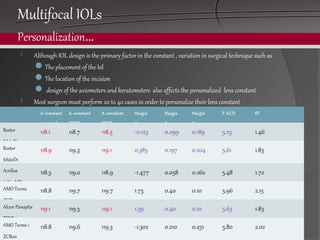 Principle of presbyopia correcting iols | PPT