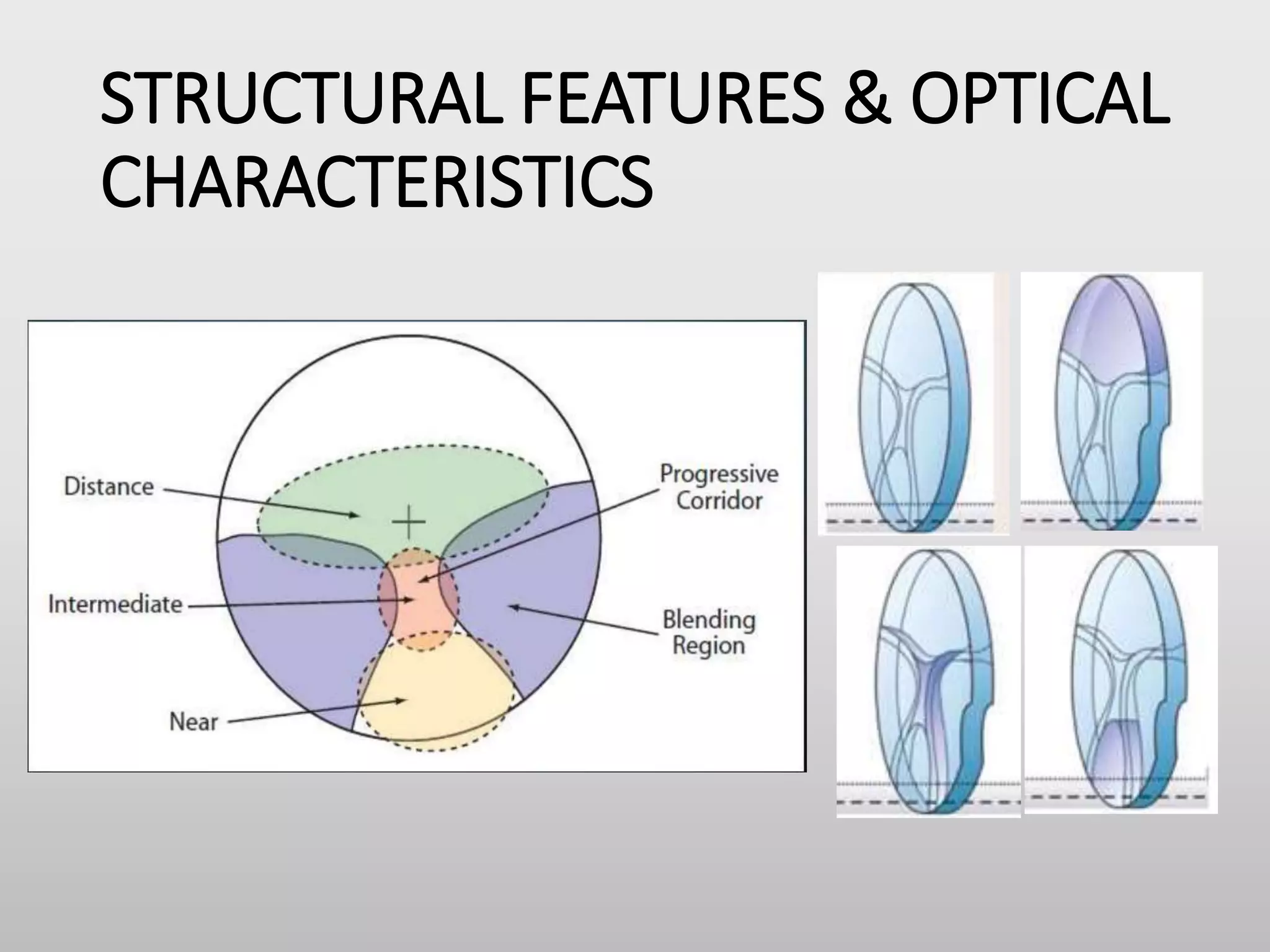 Principle of progressive addition lenses | PPTX