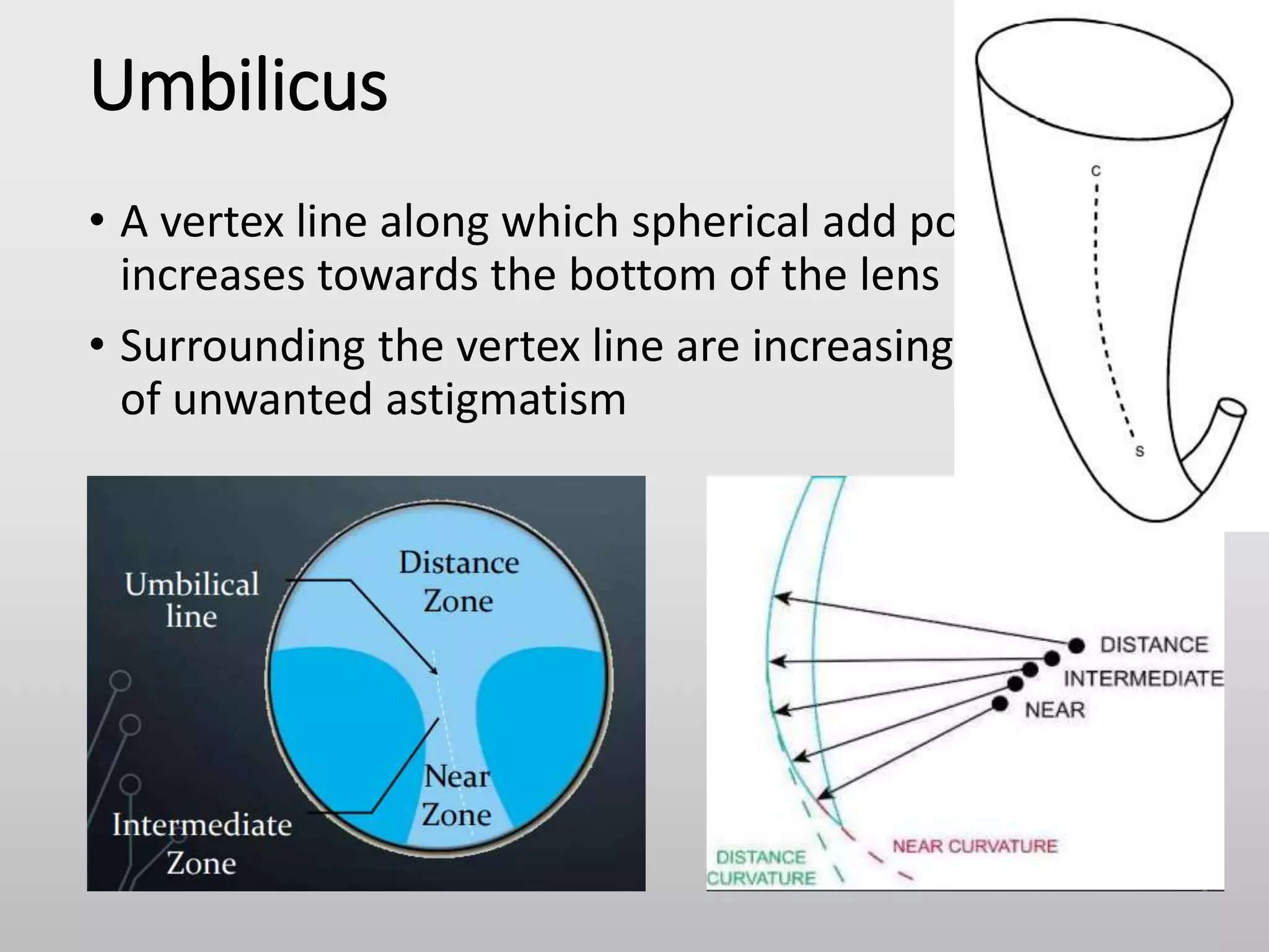 Principle of progressive addition lenses | PPTX