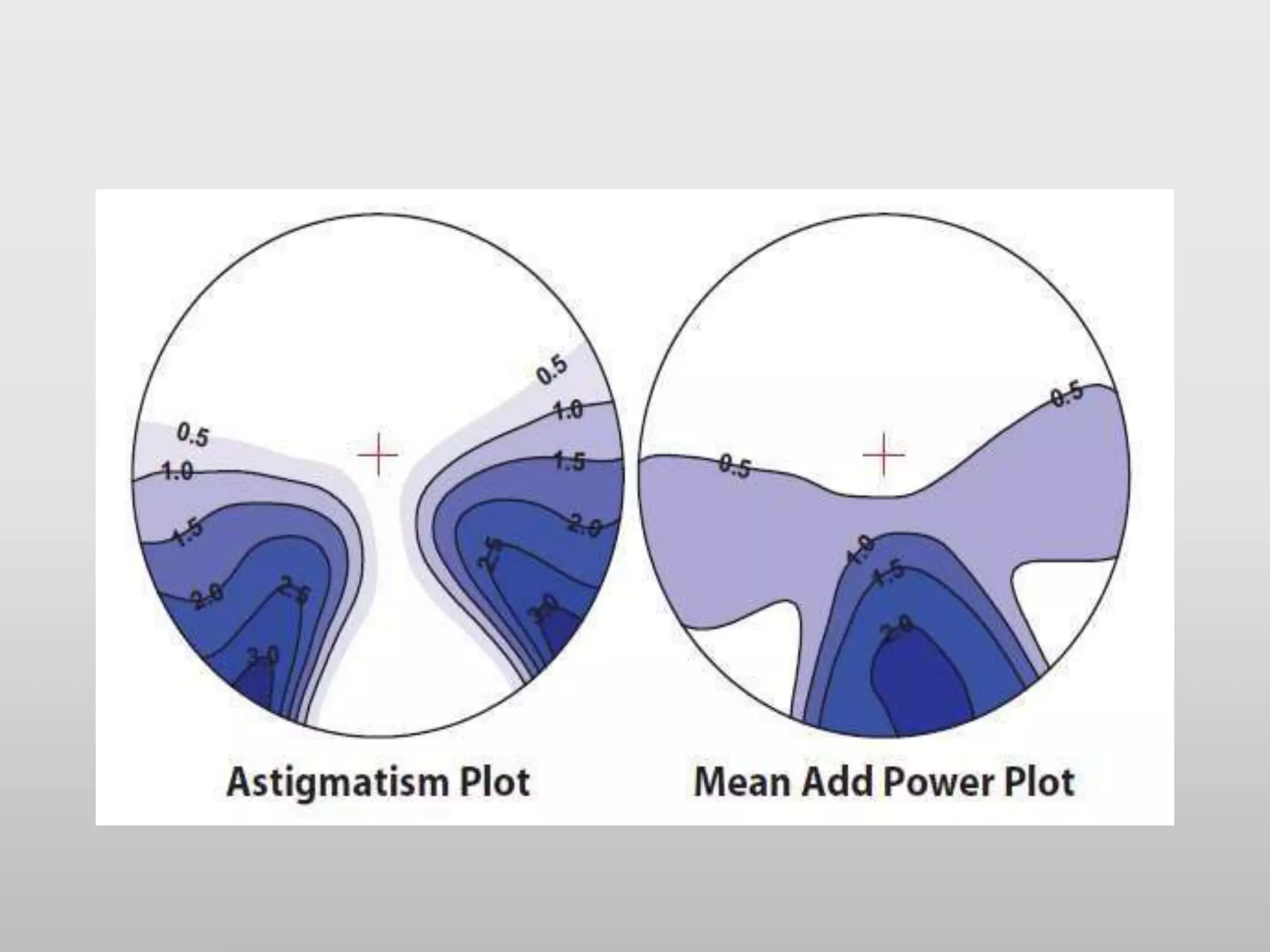 Principle of progressive addition lenses | PPTX
