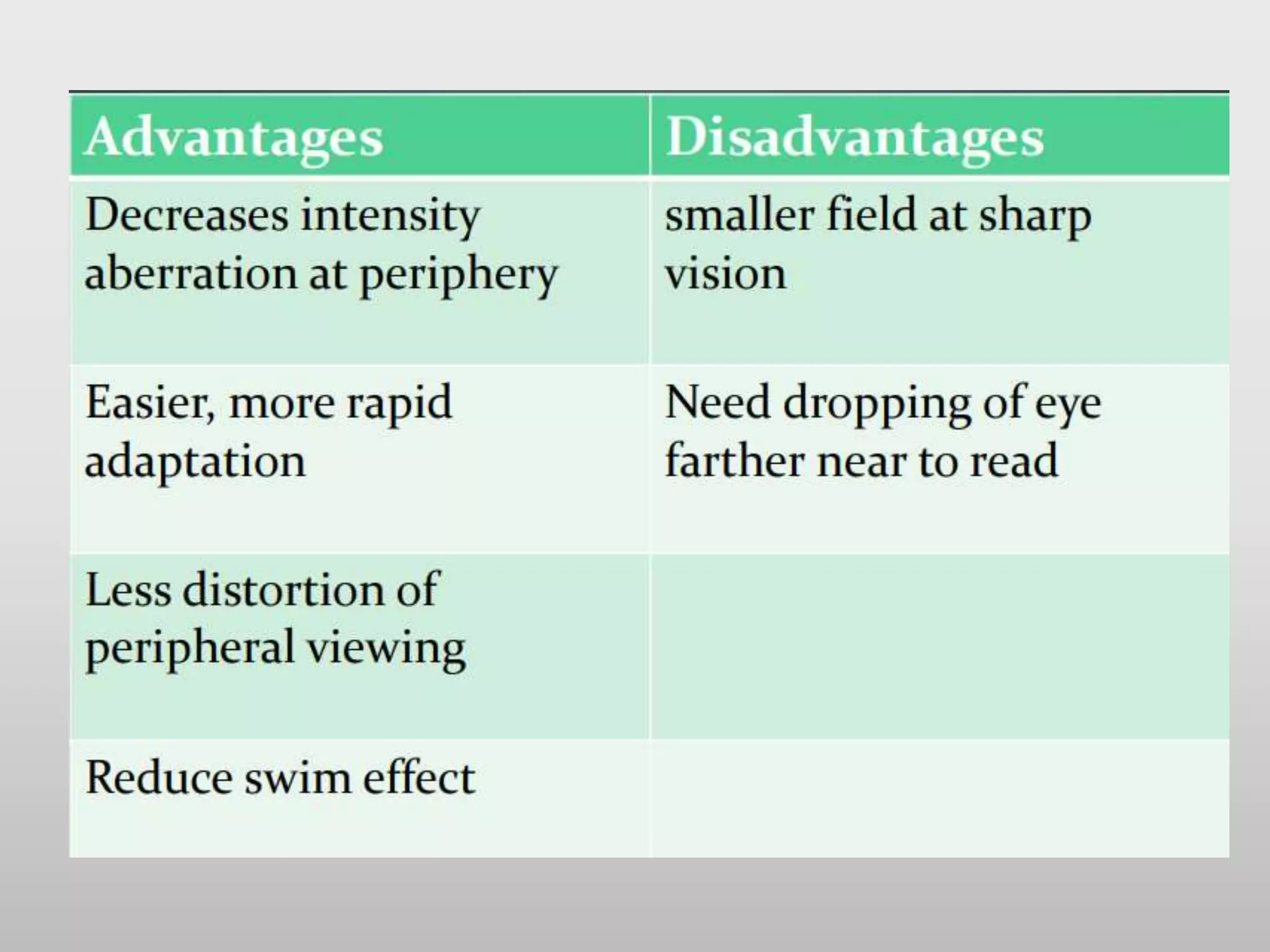 Principle of progressive addition lenses | PPTX