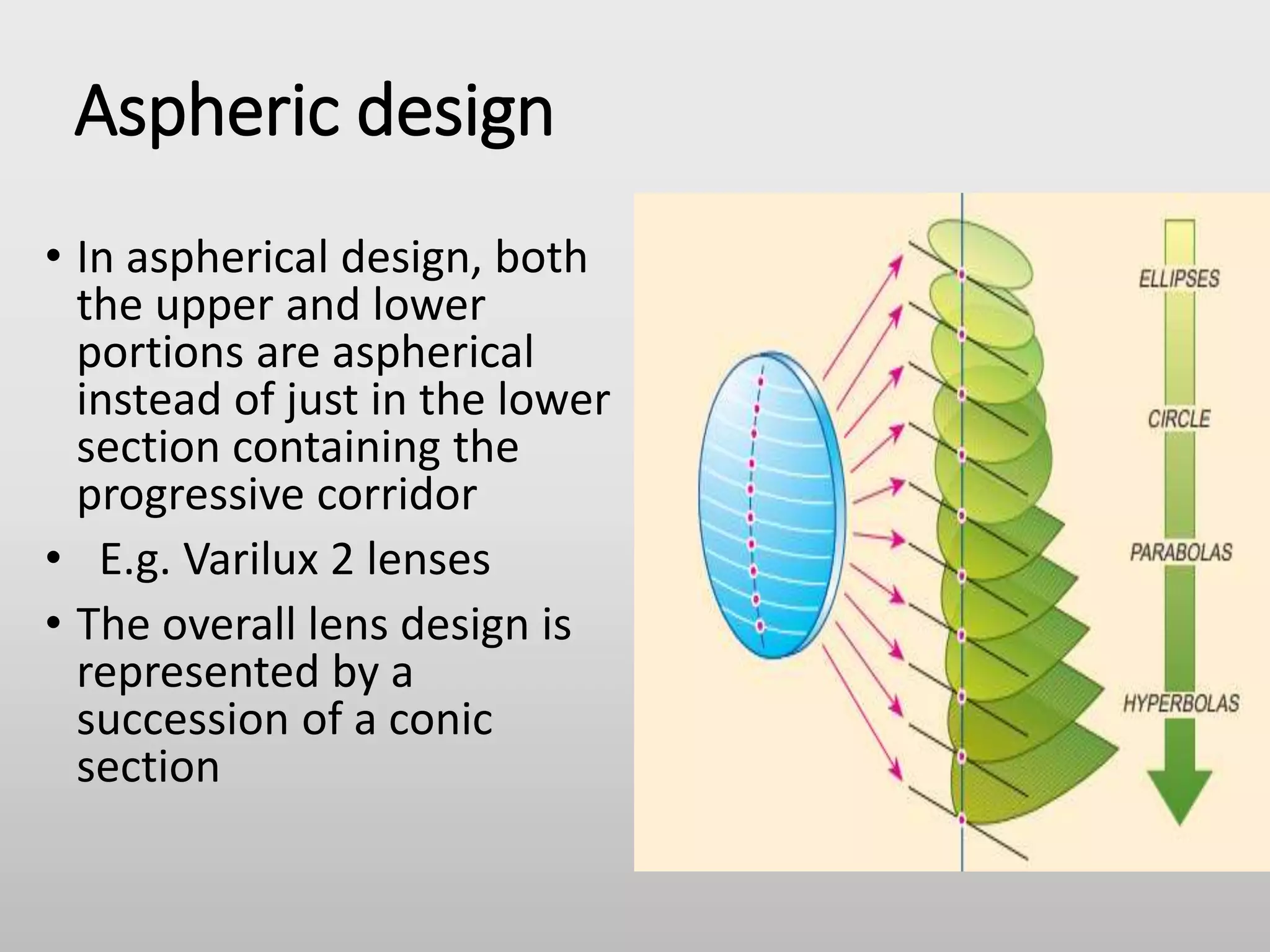 Principle of progressive addition lenses | PPTX