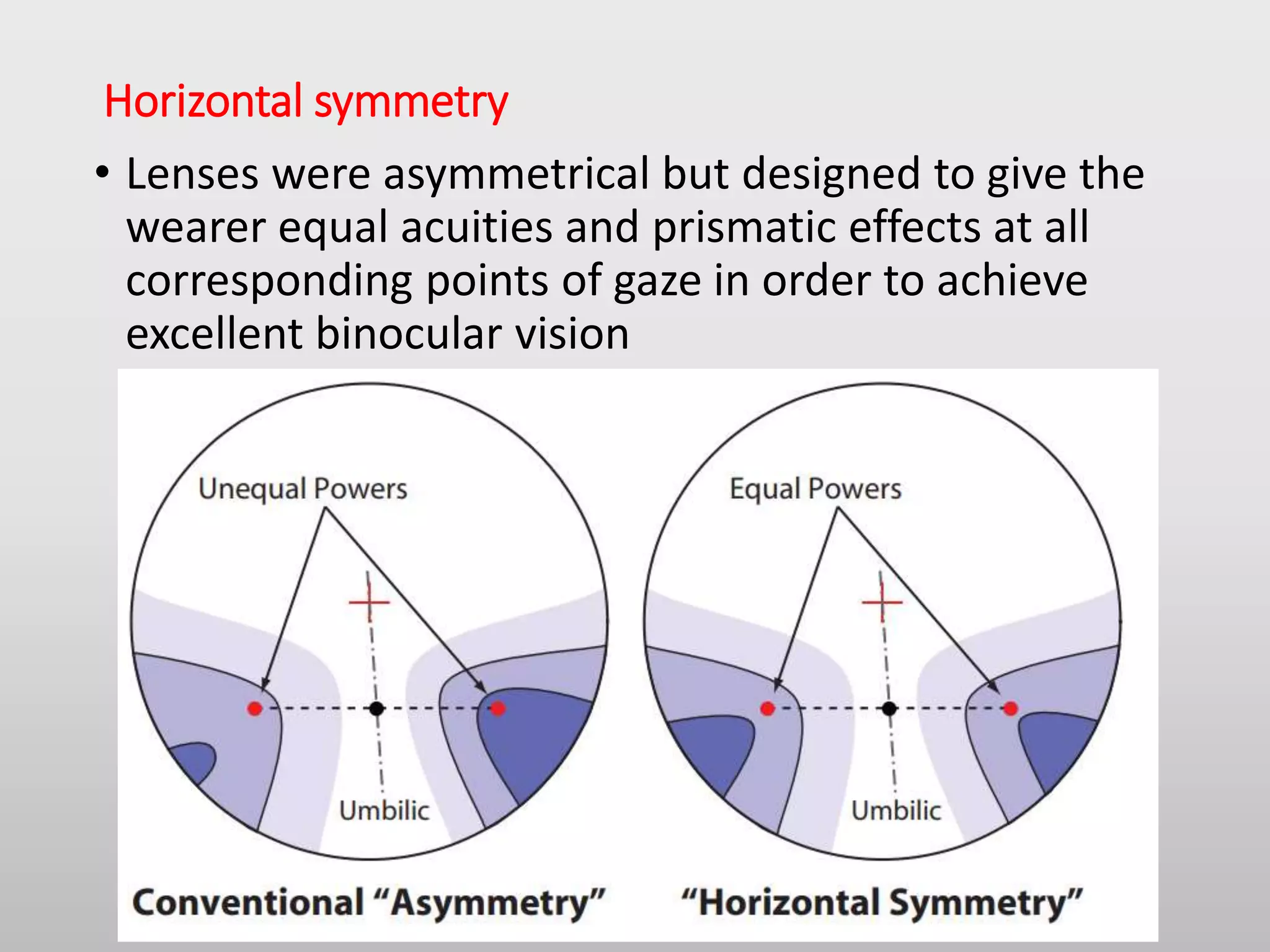 Principle of progressive addition lenses | PPTX