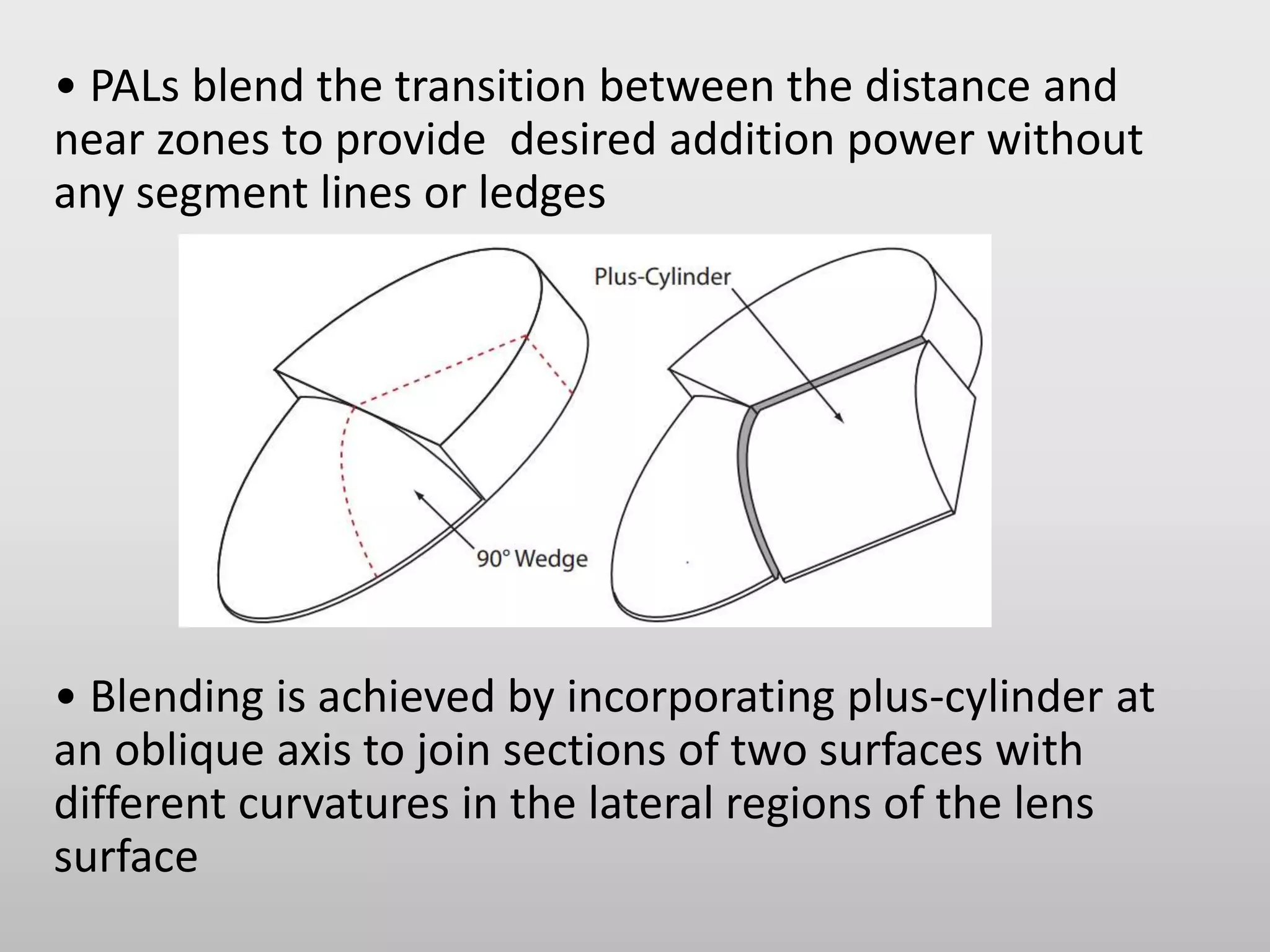 Principle of progressive addition lenses | PPTX