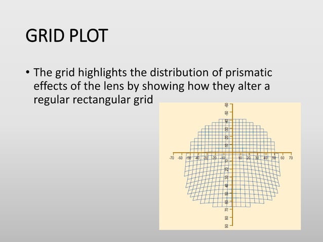 Principle of progressive addition lenses | PPTX | 3-D Graphics ...