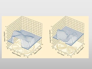 Principle of progressive addition lenses | PPTX