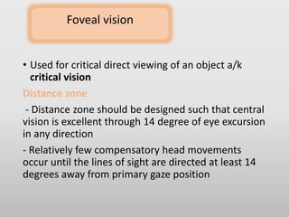 Principle of progressive addition lenses | PPTX