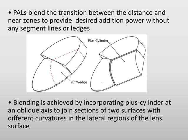 Principle of progressive addition lenses | PPTX | 3-D Graphics ...