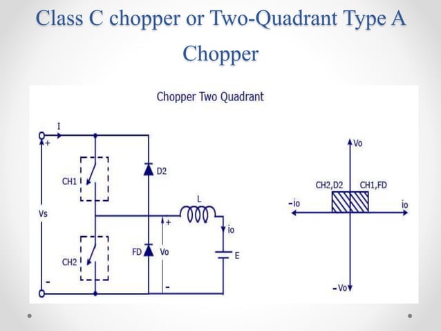 Principle of regenerative braking and chopper configuration | PPTX ...