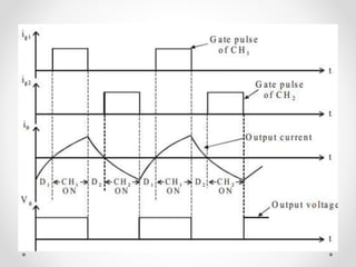 Principle of regenerative braking and chopper configuration | PPTX