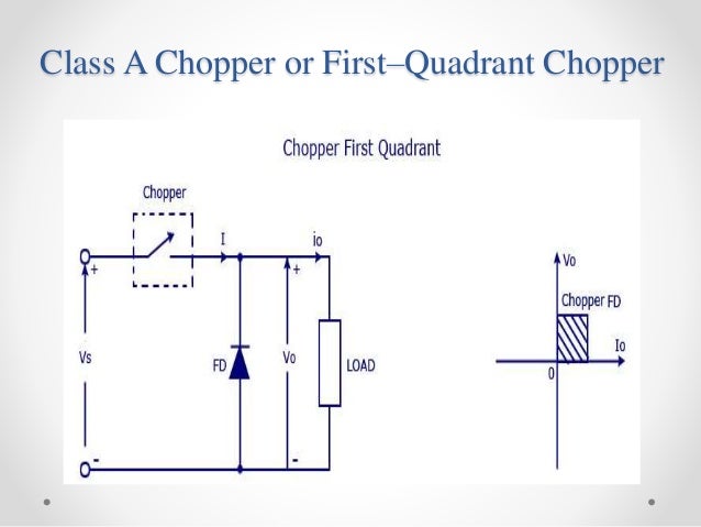 Principle of regenerative braking and chopper configuration