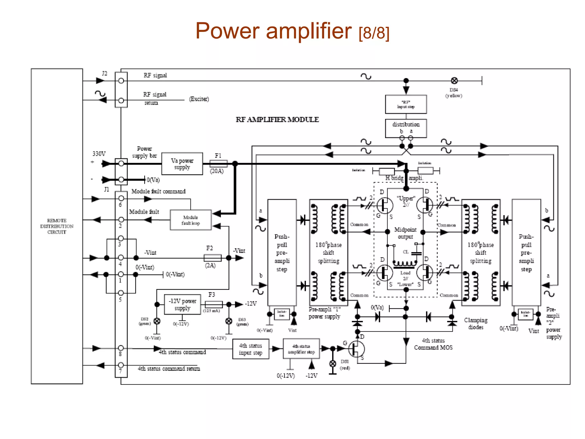 Principle of rf generation | PPT