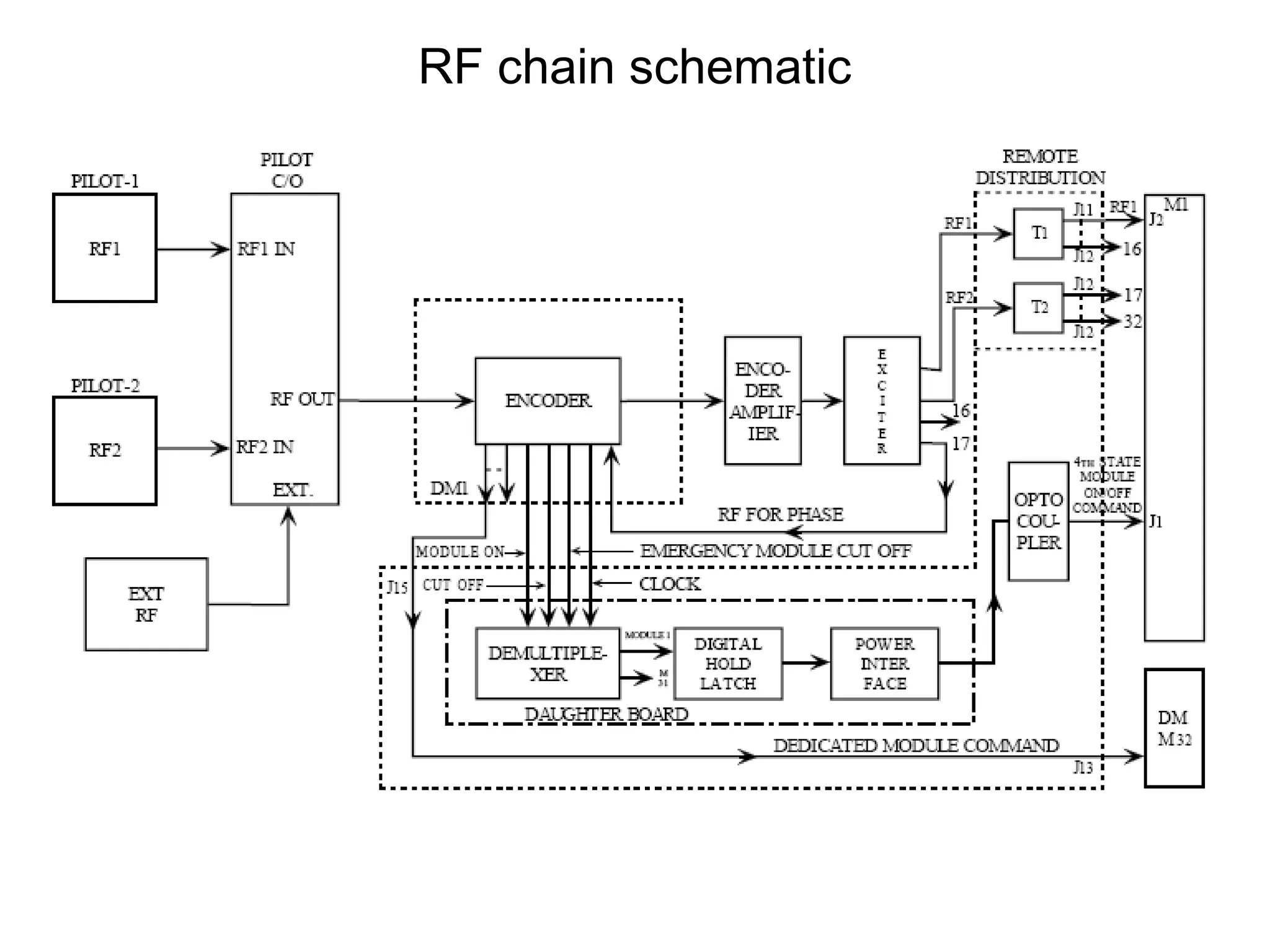 Principle of rf generation | PPT