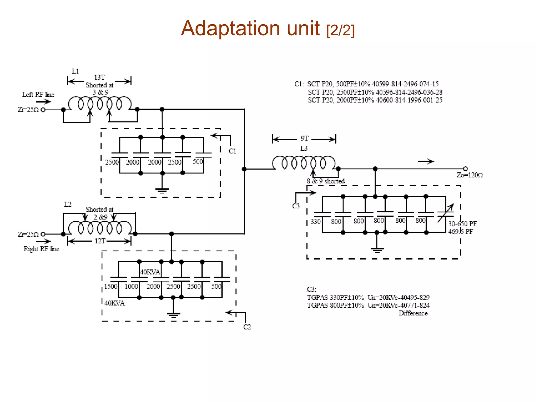 Principle of rf generation | PPT