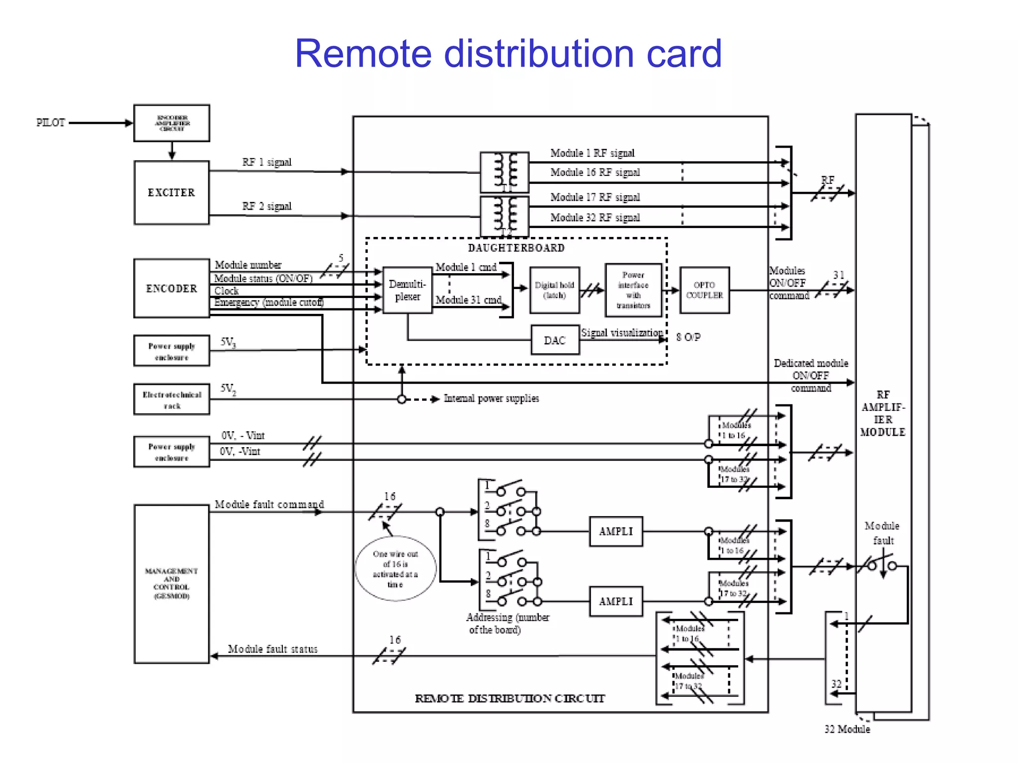 Principle of rf generation | PPT