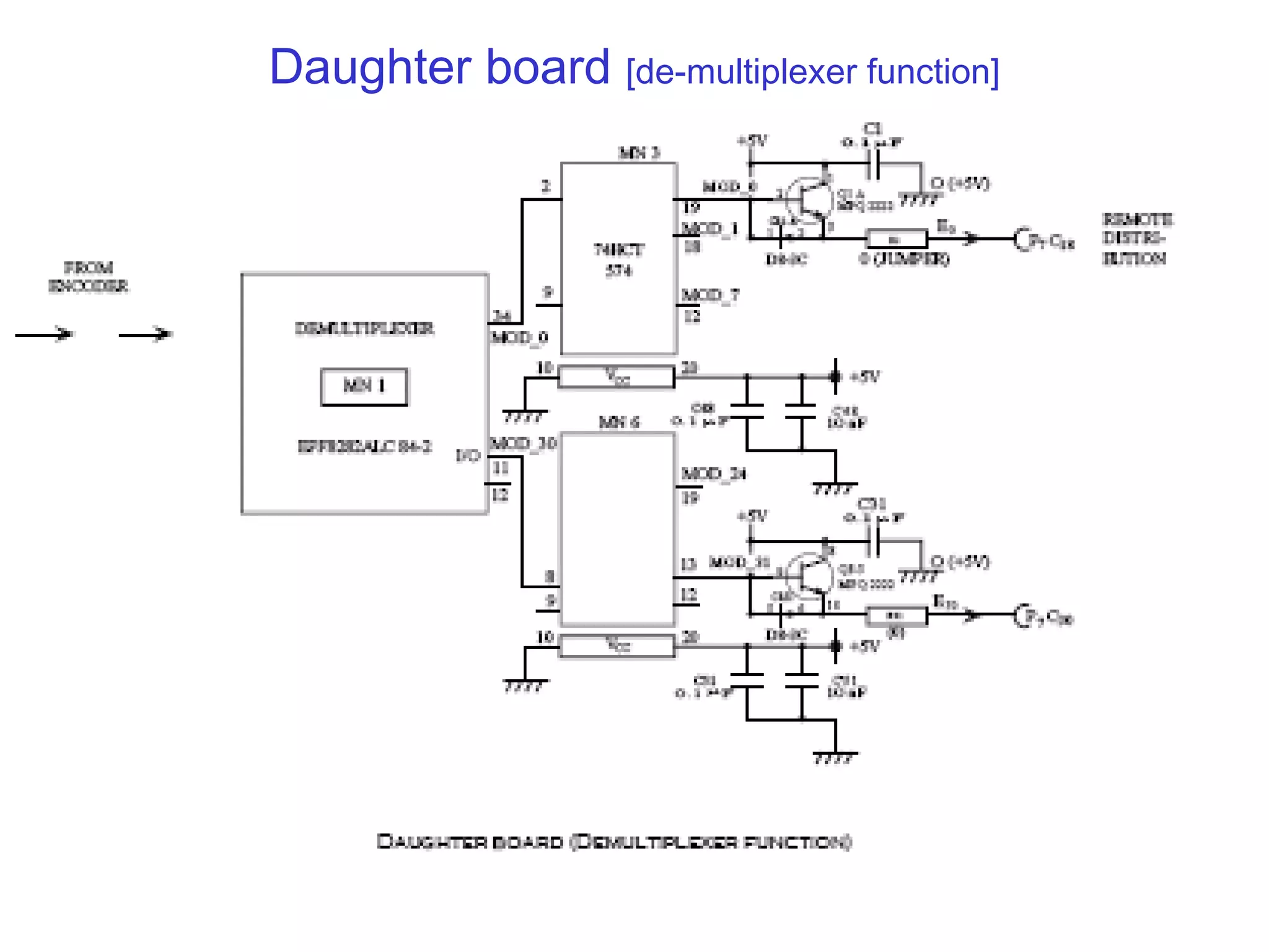 Principle of rf generation | PPT