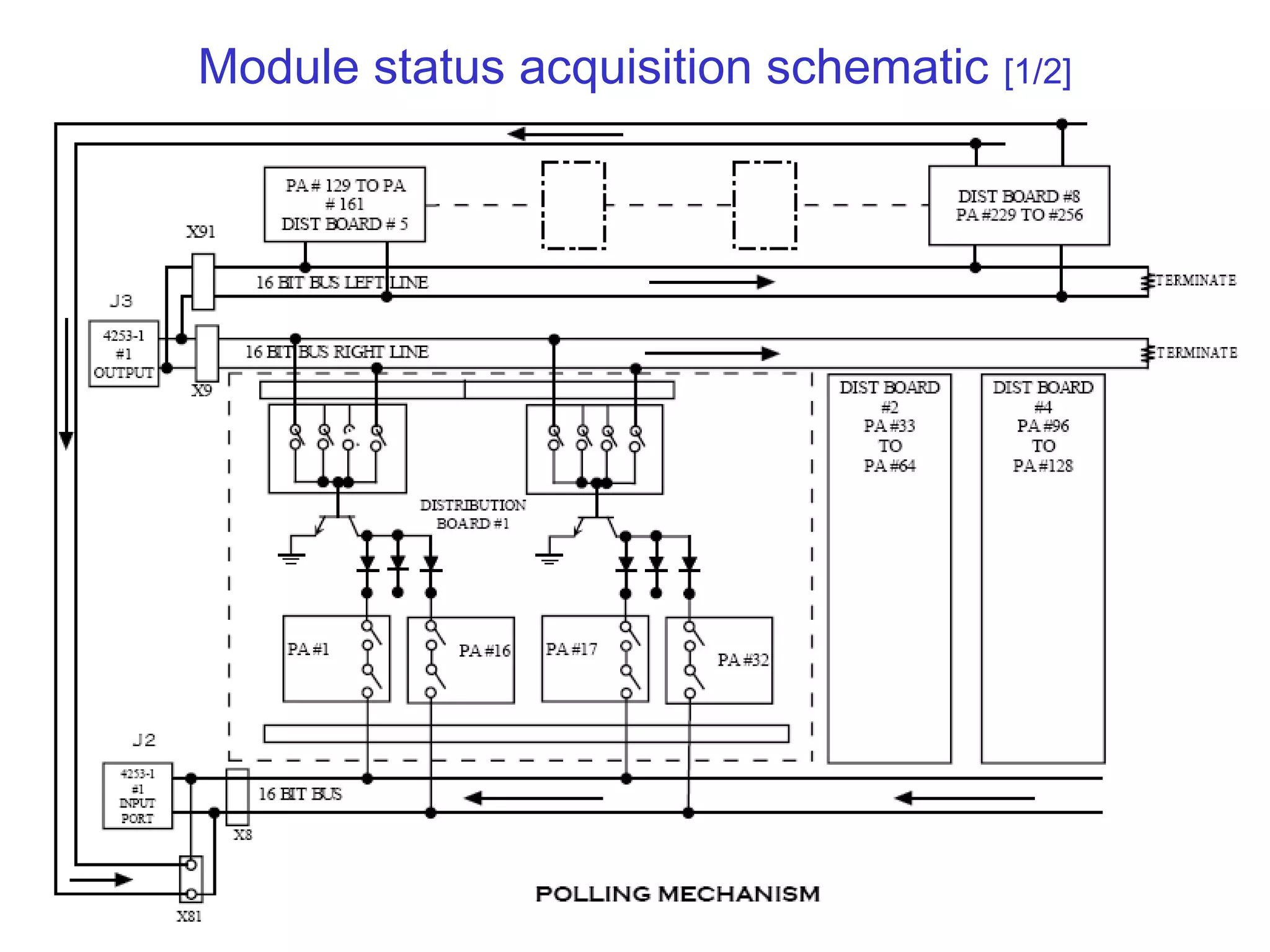 Principle of rf generation | PPT