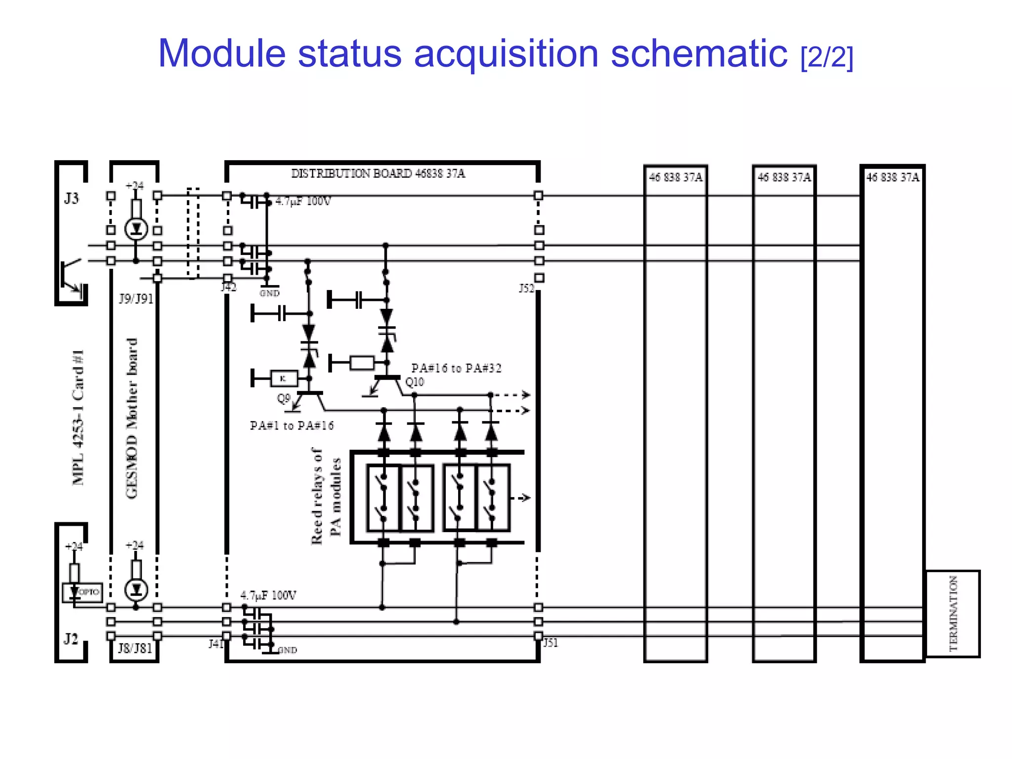 Principle of rf generation | PPT