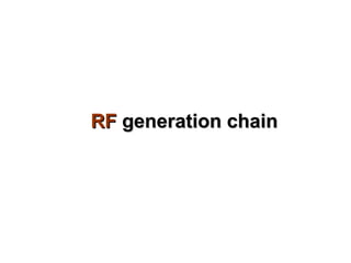 Principle of rf generation | PPT