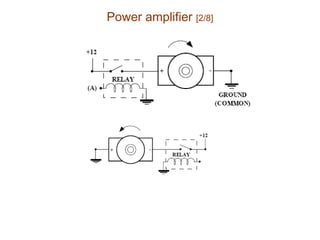 Principle of rf generation | PPT