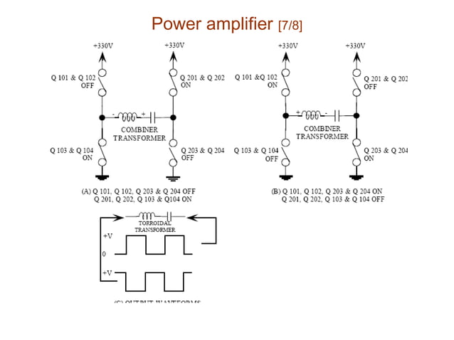 Principle of rf generation | PPT | Consumer Electronics | Technology ...