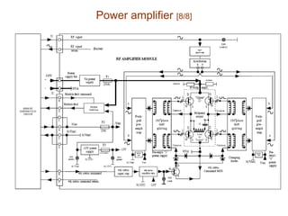 Principle of rf generation | PPT