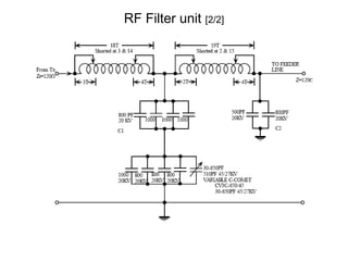 Principle of rf generation | PPT