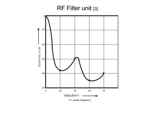 Principle of rf generation | PPT