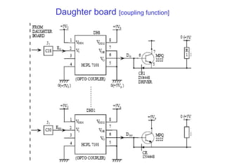 Principle of rf generation | PPT