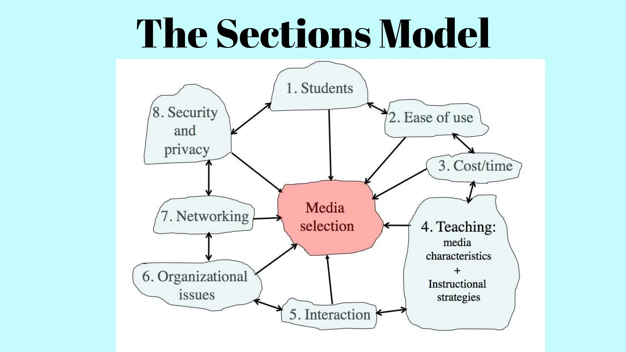 Principle of selecting instructional materials - ISIDIDRO II-B.pptx