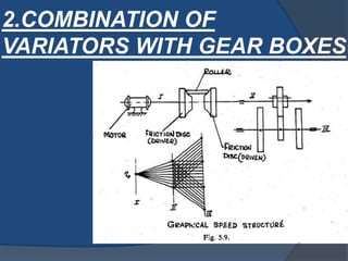 Principle of self aligning | PPTX