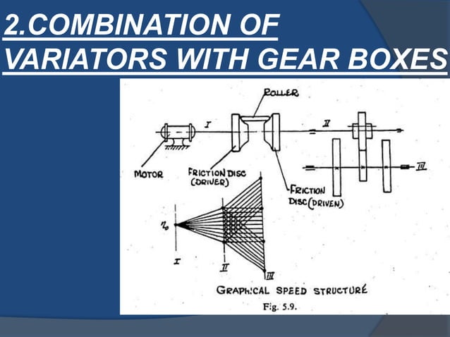 Principle of self aligning | PPT