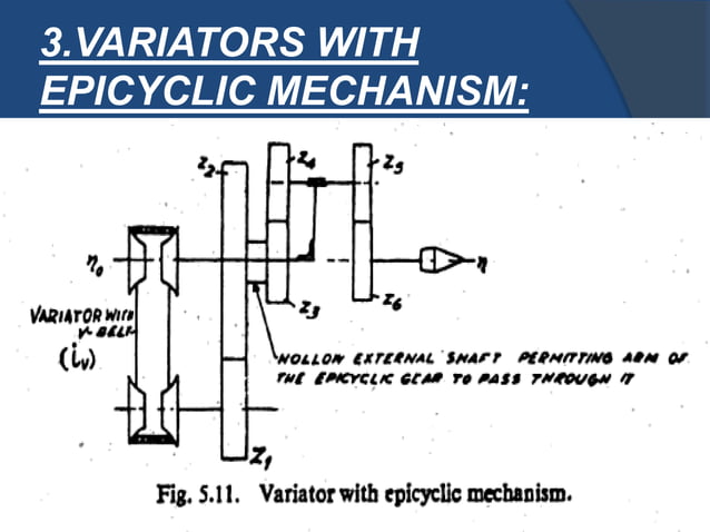 Principle of self aligning | PPT