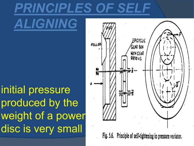 Principle of self aligning | PPT