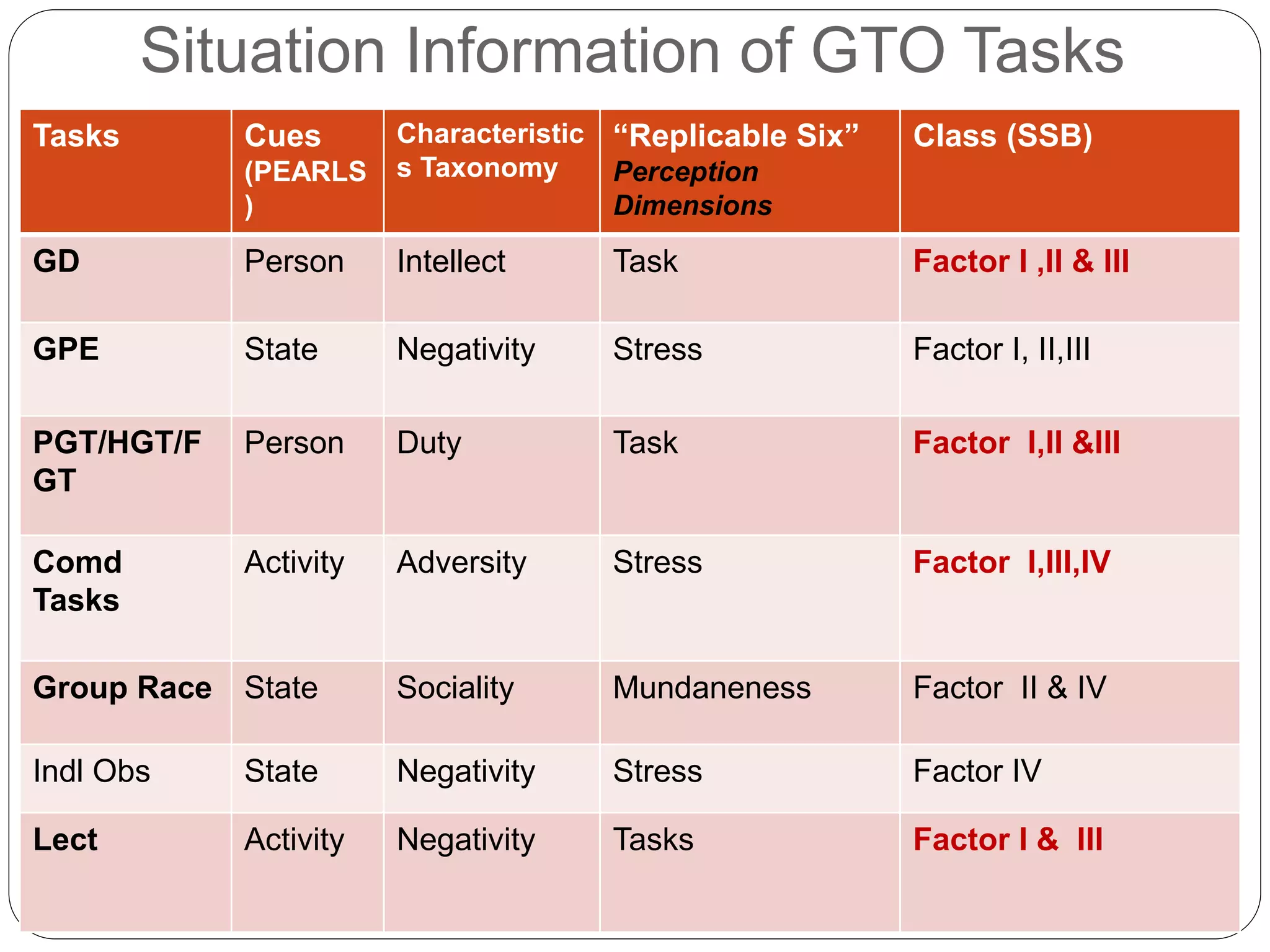 Principle of Situation Perception and SSB Part 2.pptx