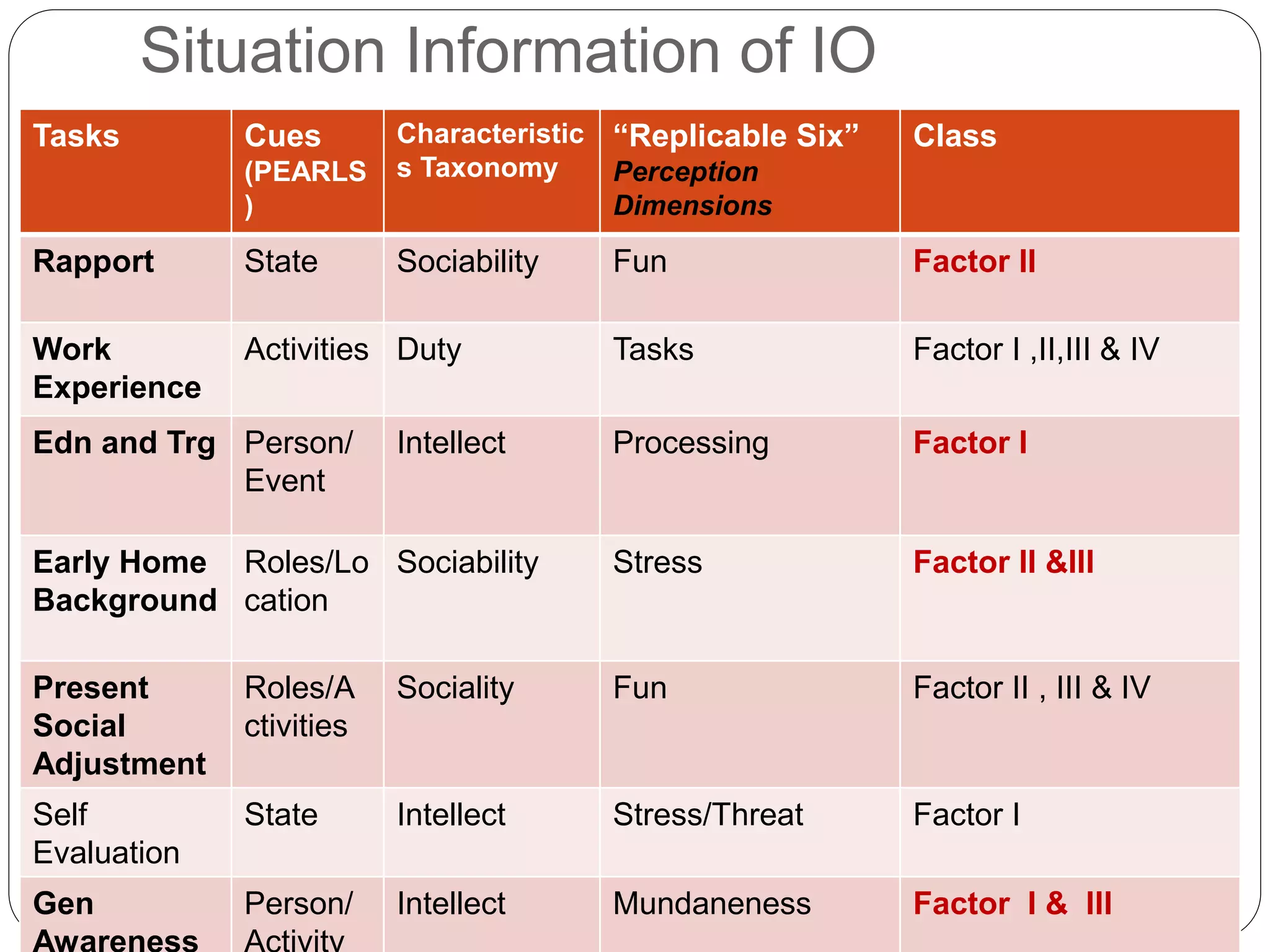 Principle of Situation Perception and SSB Part 2.pptx