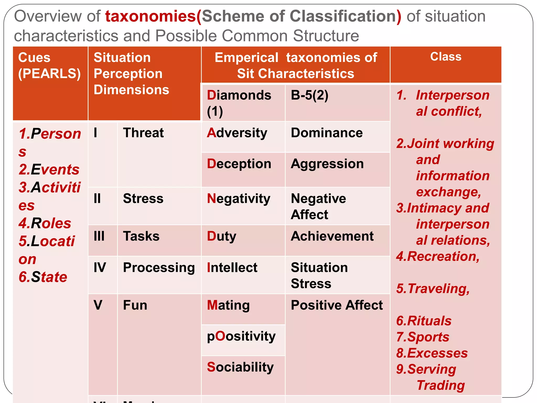 Principle of Situation Perception and SSB Part 2.pptx
