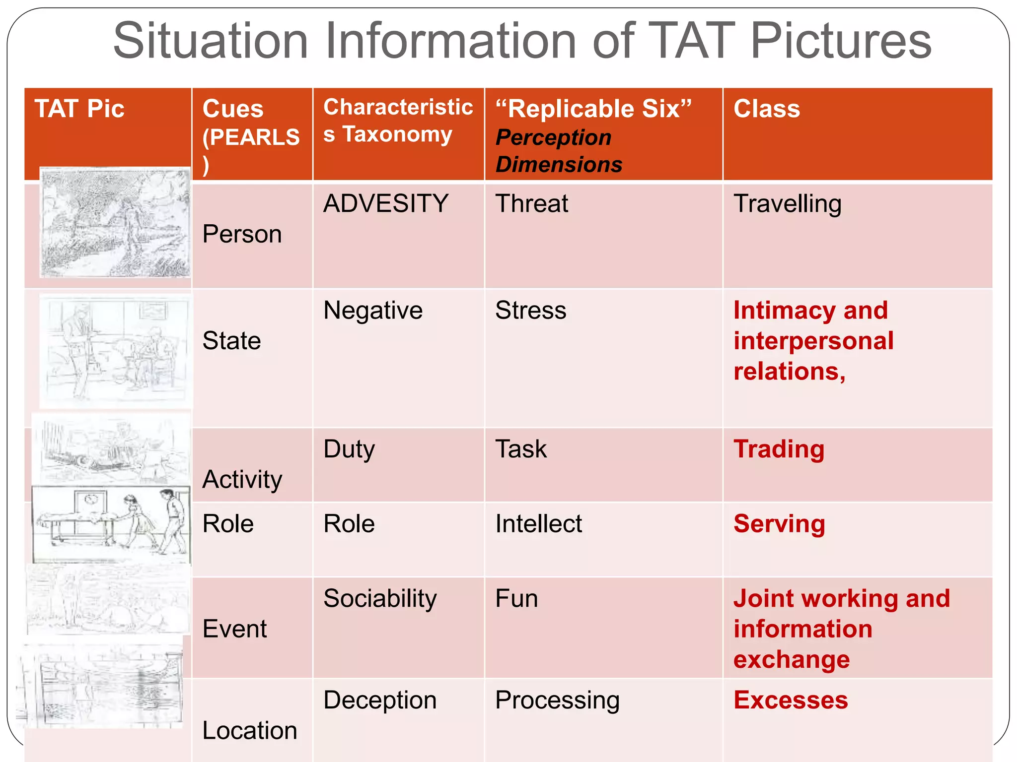 Principle of Situation Perception and SSB Part 2.pptx